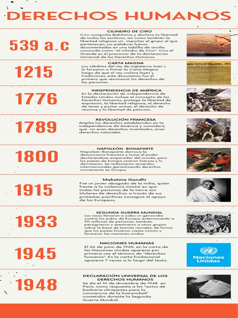 Linea Del Tiempo Derechos Humanos PDF | PDF | Derechos humanos | Libertad de religión