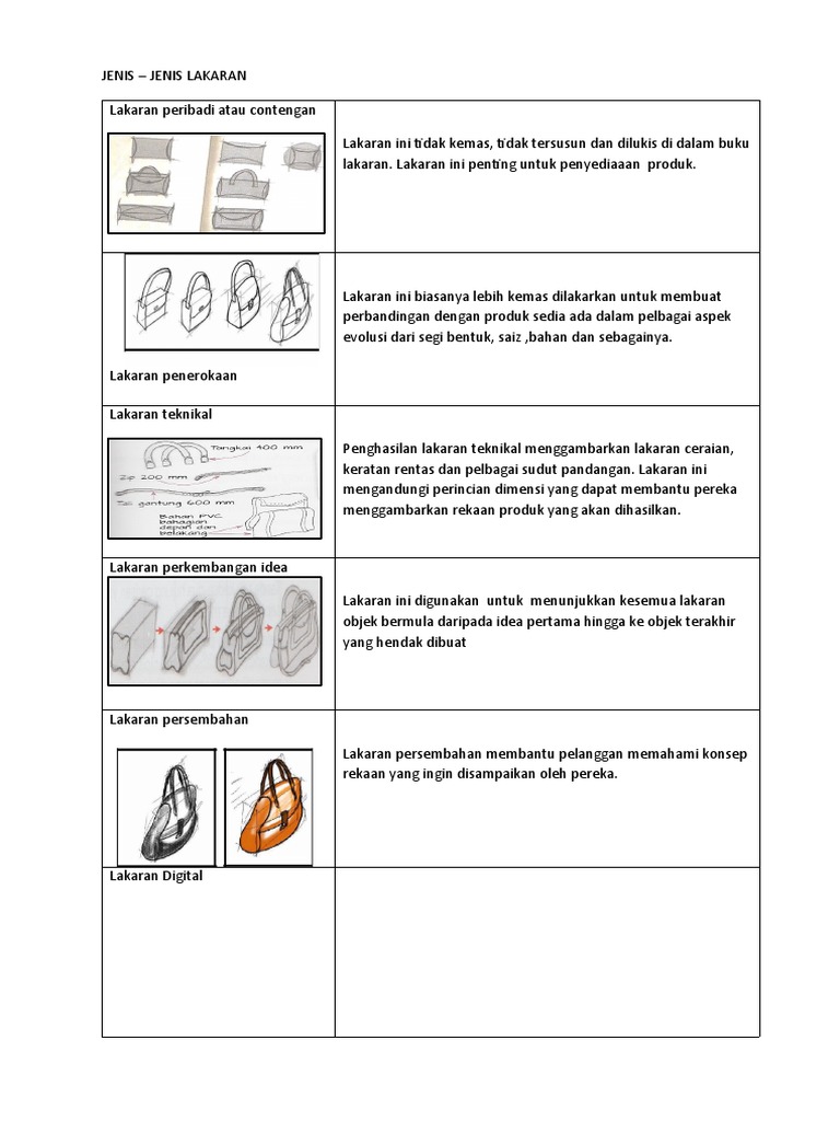 Jenis Lakaran | PDF | Seni