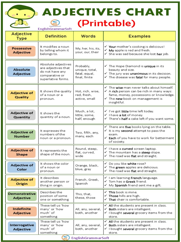 Adjective Types and Examples Chart | PDF | Language Arts & Discipline