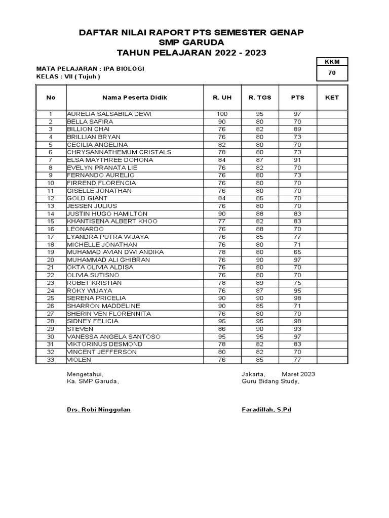 Format Nilai PTS Kelas 7 Bio & Ips | PDF