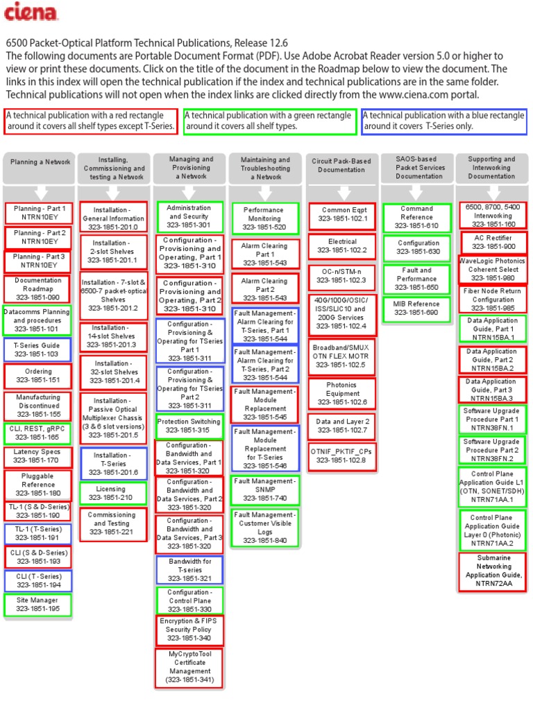 Ciena 6500 Roadmap | PDF | Electronics | Computing