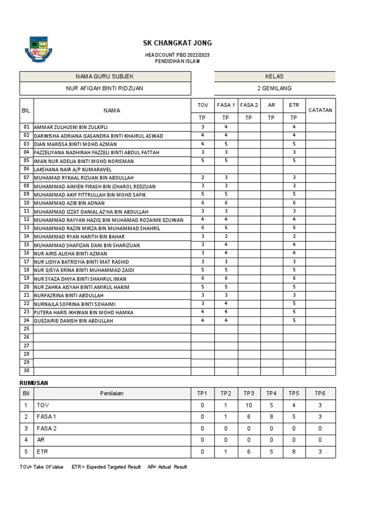 Headcount 2G Dan 3G | PDF