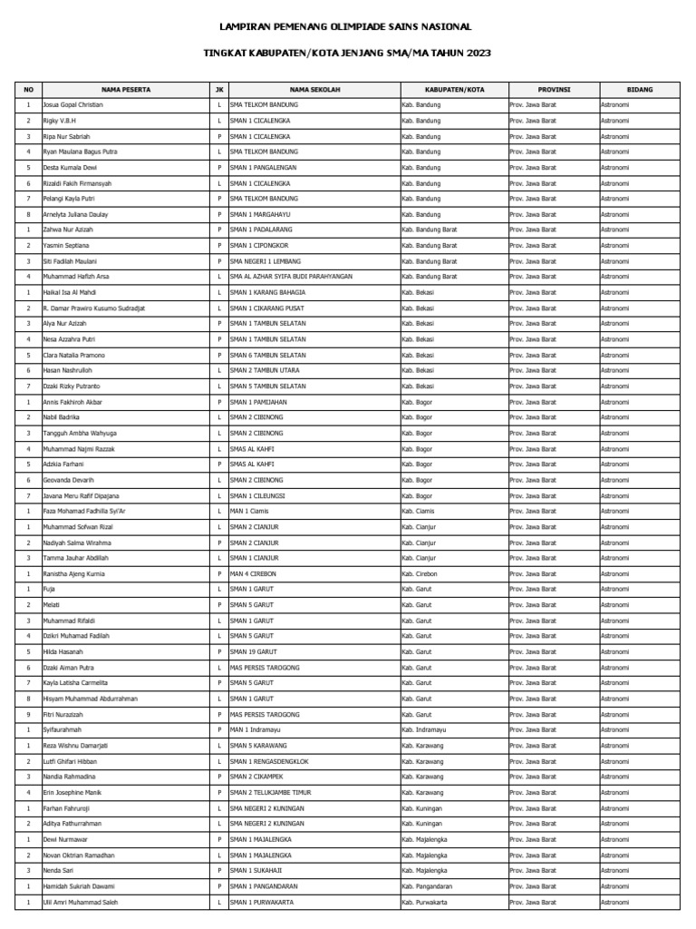 Pemenang OSN-K Jawa Barat 2023 | PDF