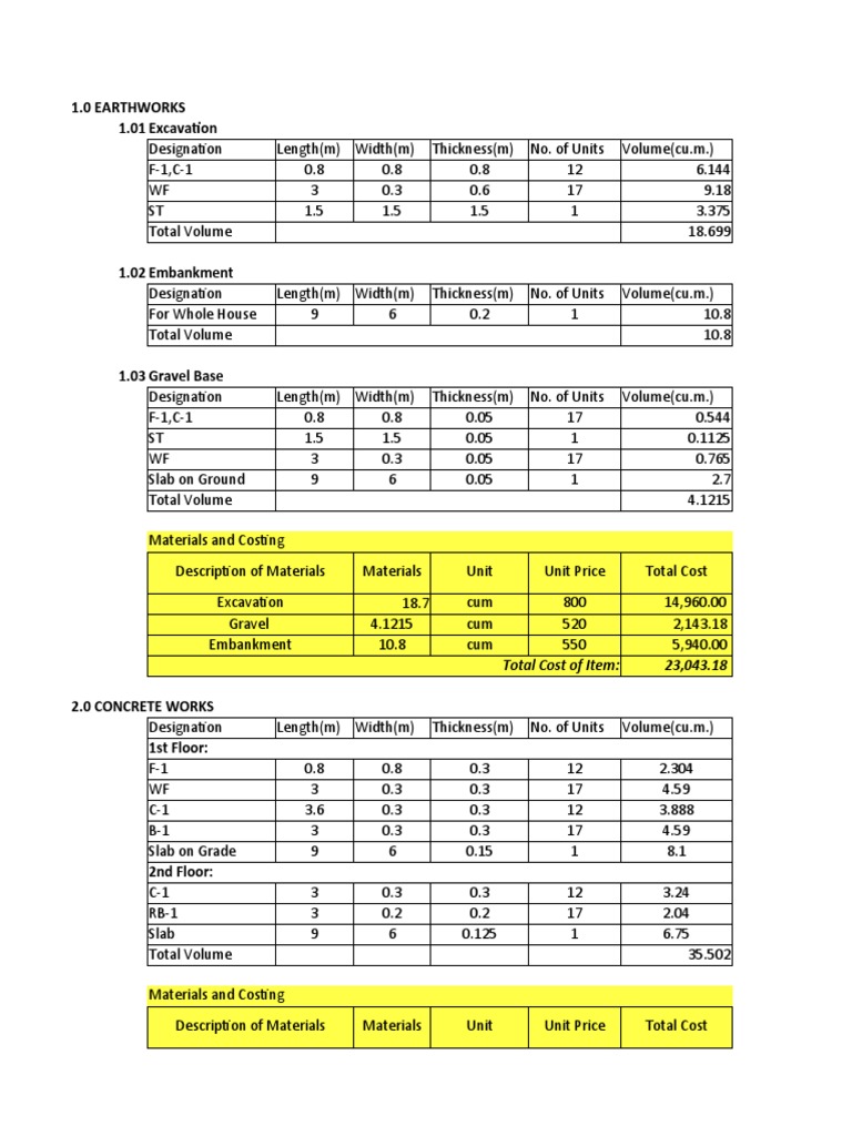 Bom Boq | PDF | Drywall | Concrete