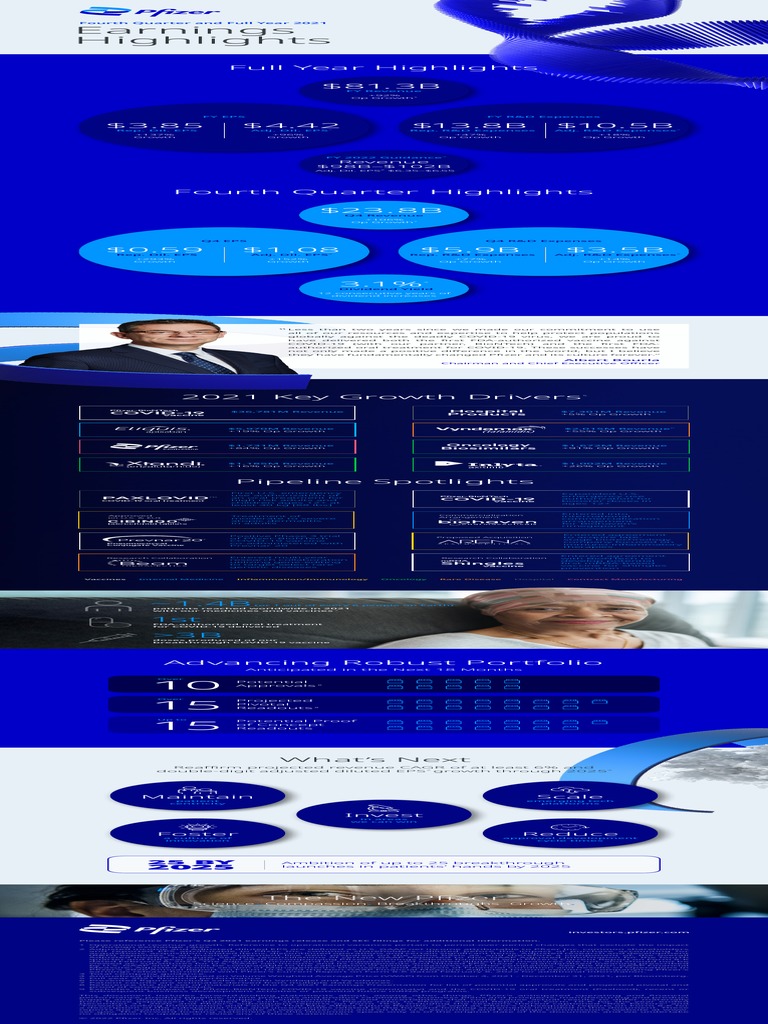 Q4 Pfizer Earnings Infographic FINAL PDF | PDF | Medicine