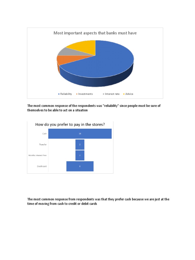 Survey Banking Preferences | PDF