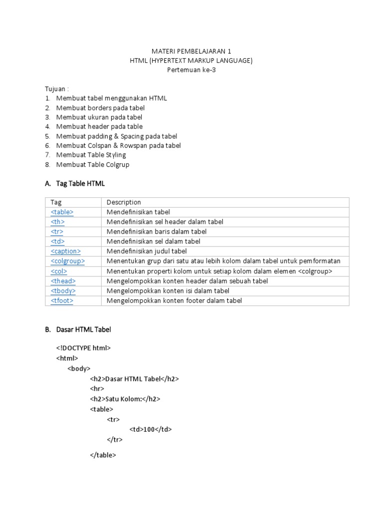 Dandi - Modul HTML - Tabel Dan Form | PDF | Komputer