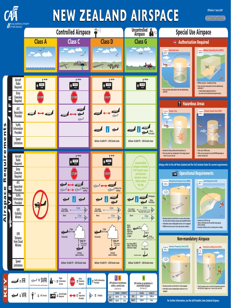 AirSpaces A B C D PDF | PDF | Visual Flight Rules | Aviation