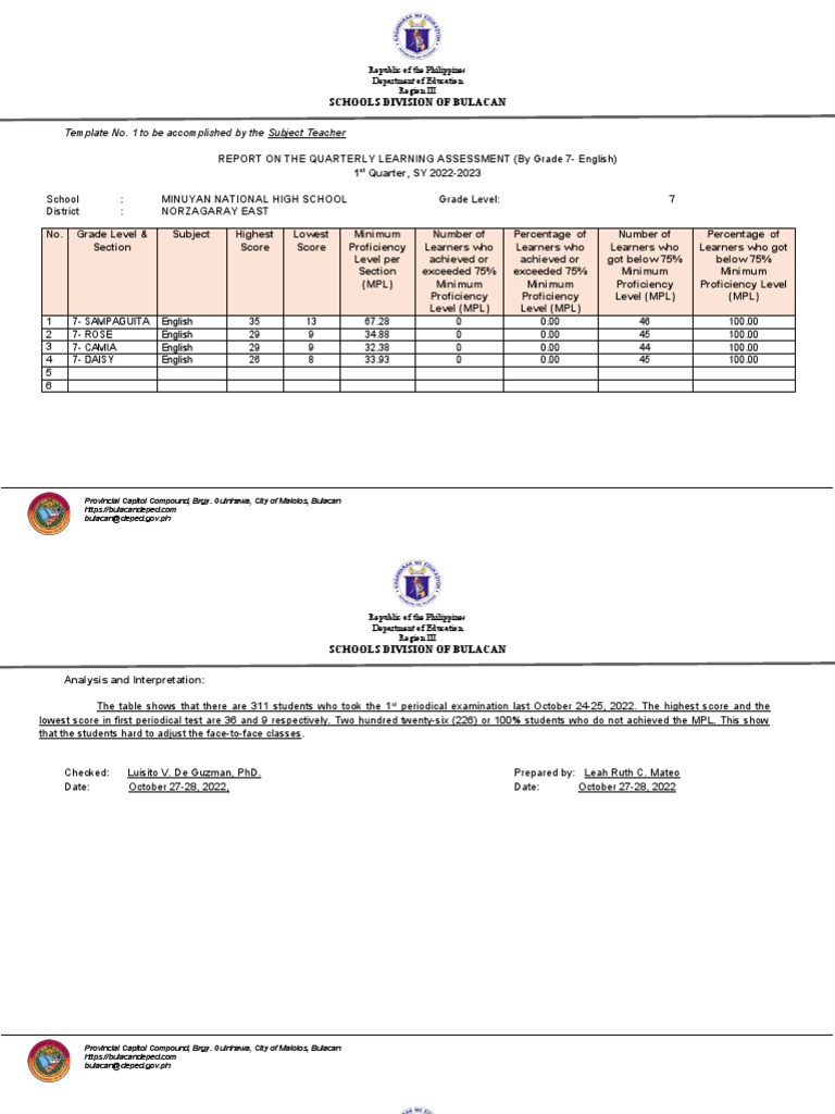 Grade 7-FIRST-QUARTERLY-LEARNING-ASSESSMENT-REPORT | PDF | Cognition