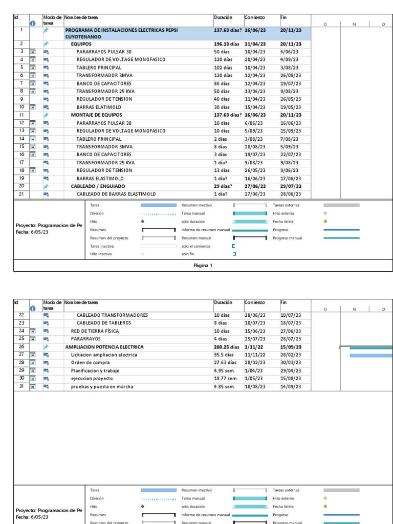 Programacion de Pepsi Final1 PDF | PDF