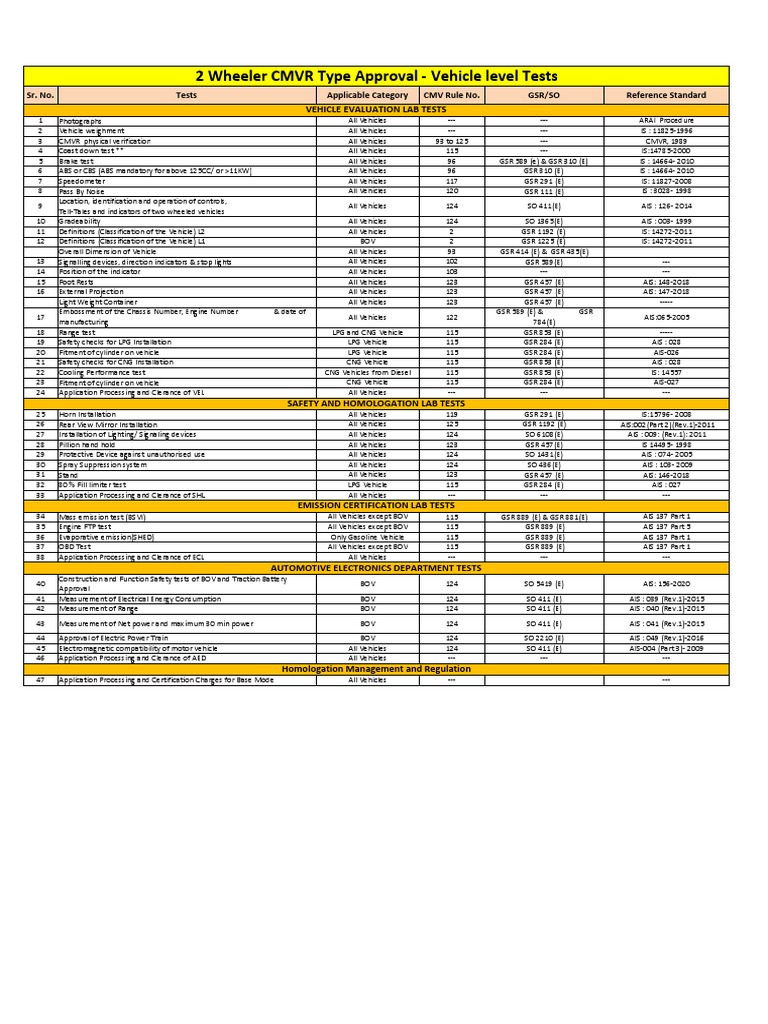 2W Ready Recknor PDF | PDF