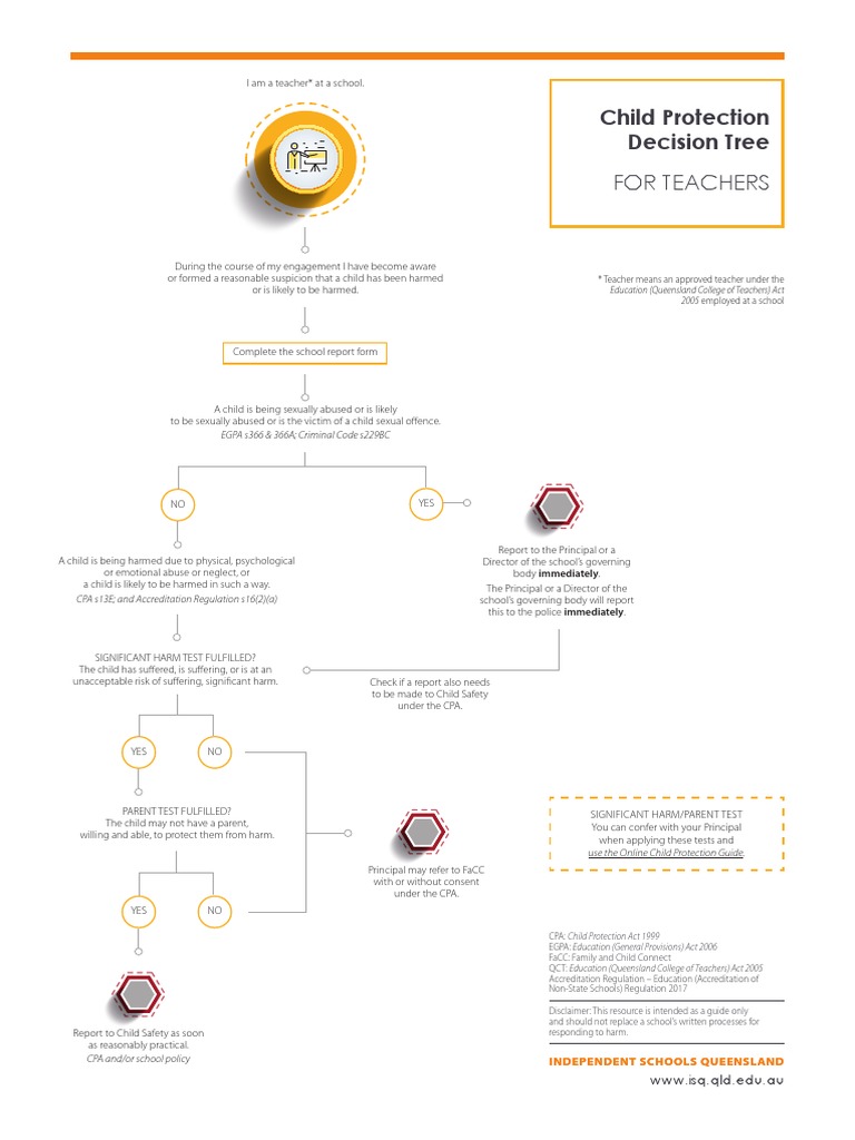 Child Protection Decision Tree Teacher PDF | Download Free PDF | Child ...