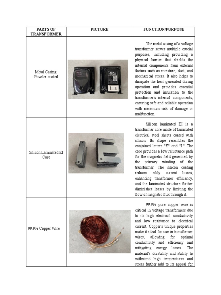 Parts of Transformer | PDF