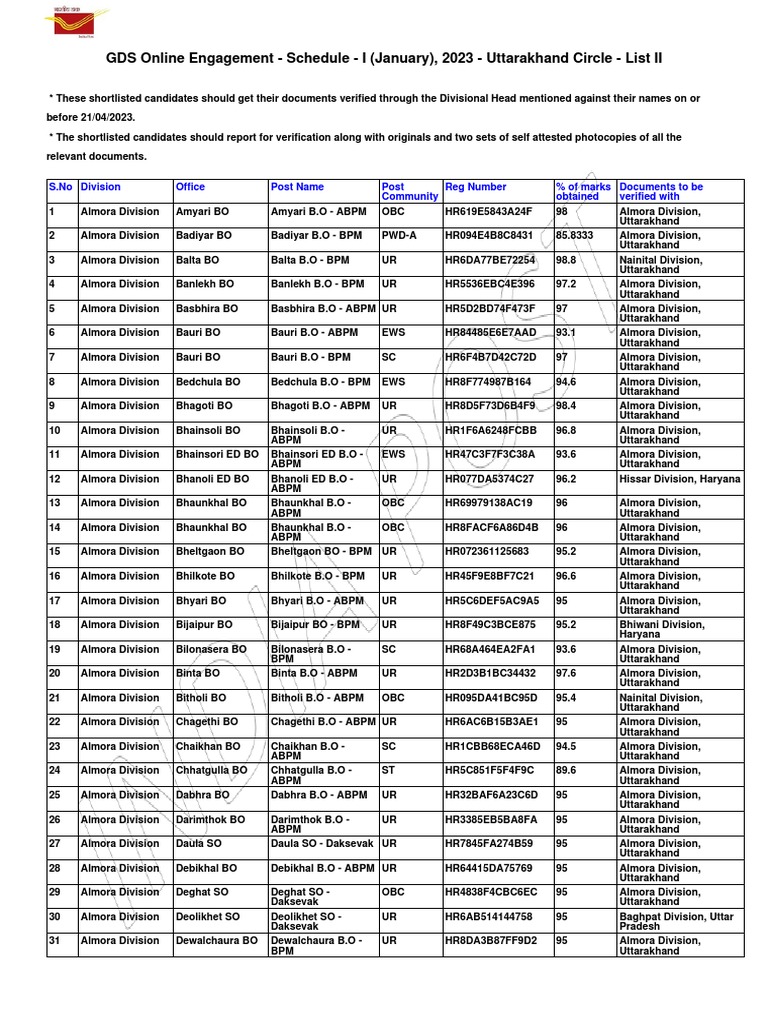 Uttarakhand DV List2 PDF | PDF | South Asia | Asia