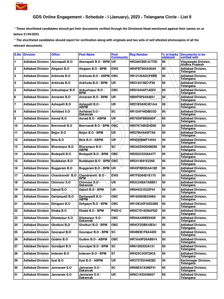 Telangana DV List2 PDF | PDF