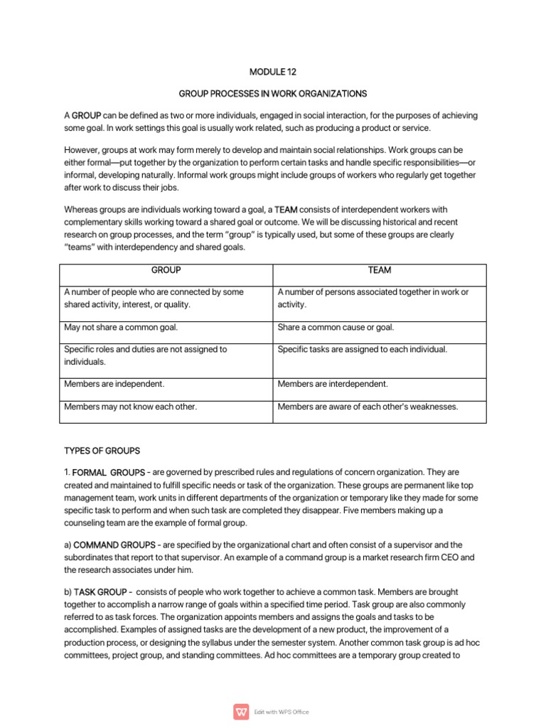 Understanding Group Processes at Work | PDF