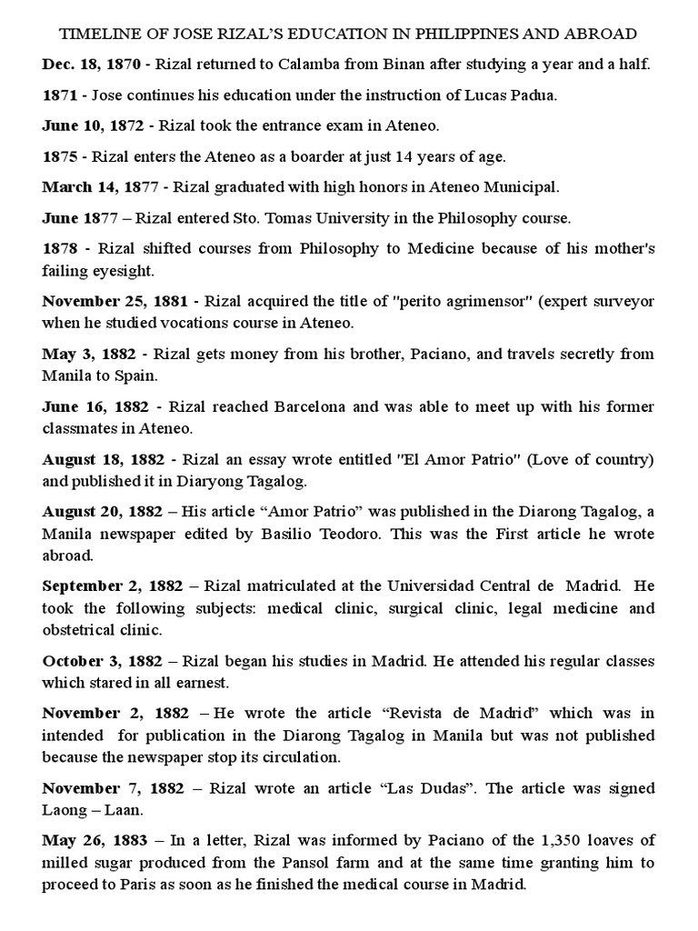 TIMELINE OF JOSE RIZAL's EDUCATION IN PHILIPPINES AND ABROAD ... TIMELINE OF JOSE RIZAL's EDUCATION IN PHILIPPINES AND ABROAD ...