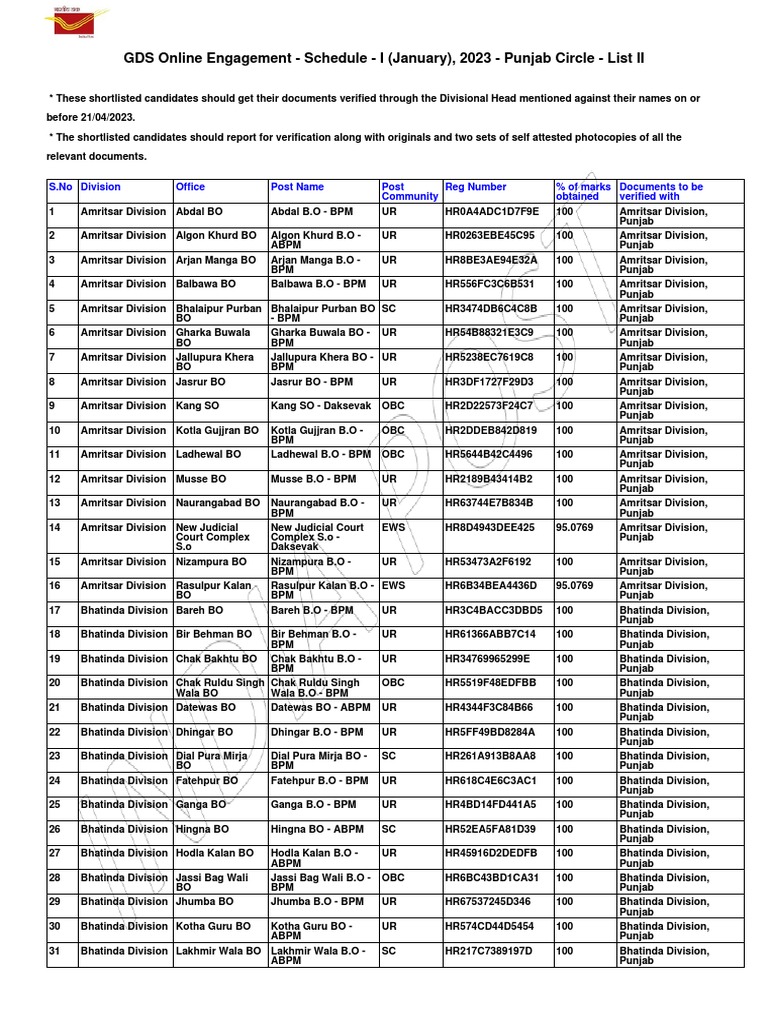Punjab DV List2 | PDF