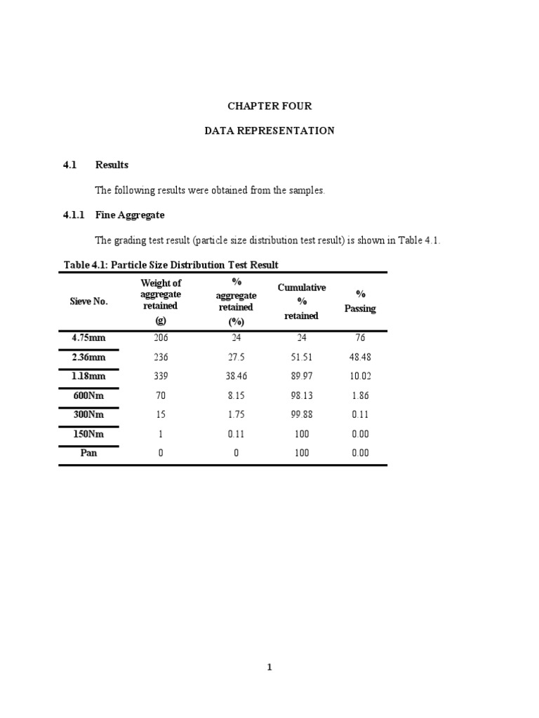 Abdulmalik Chapter 4-1 | PDF | Silt | Gravel