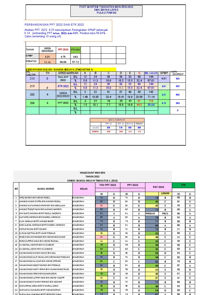 Sip BM T1 2022 | PDF