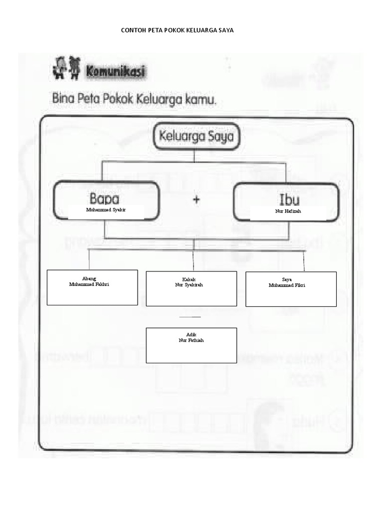 Contoh Peta Pokok Keluarga Saya | PDF