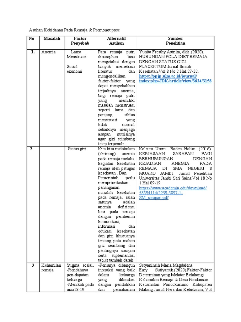 Asuhan Kebidanan Pada Remaja | PDF | Kesehatan Holistik | Sains ...
