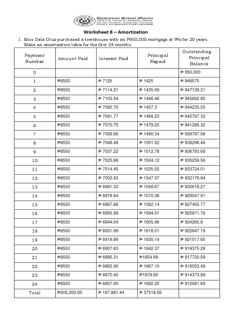 Worksheet 8 Amortization Schedule | PDF