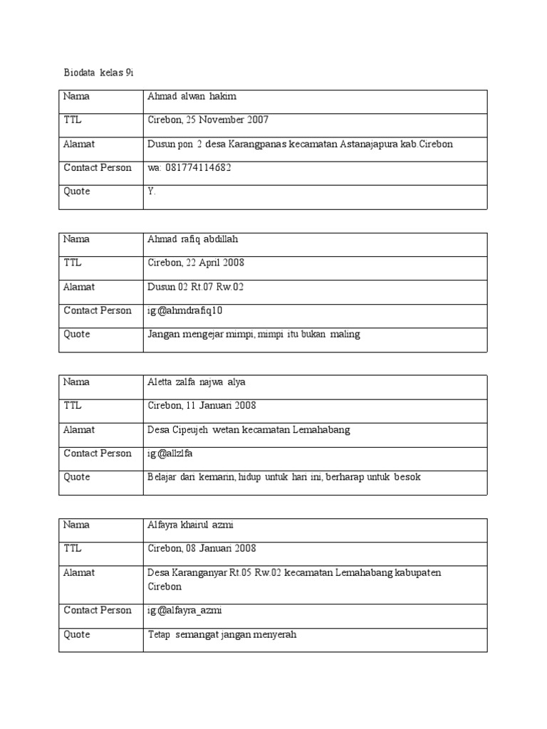 Biodata Siswa Kelas 9i | PDF
