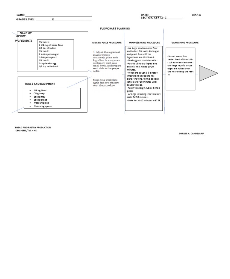 Dinner Roll Flowchart | PDF