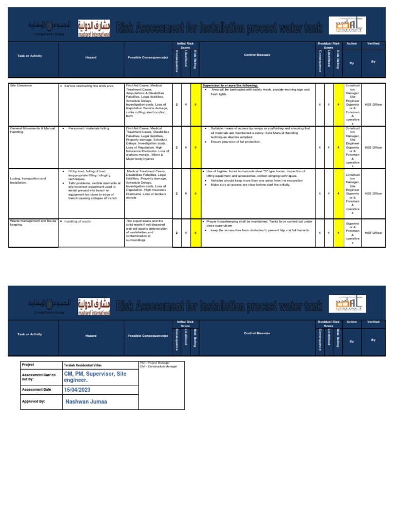 Risk Assessment and Control Measures for Site Clearance, General ...