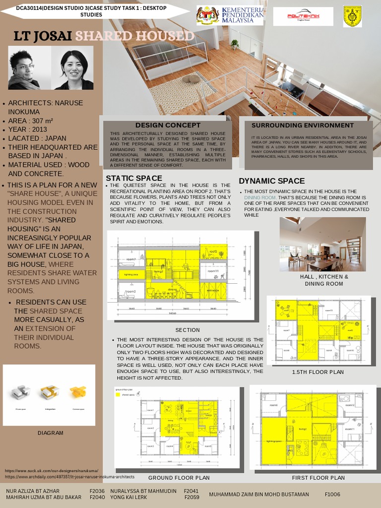 Innovative Shared Housing Designs | PDF
