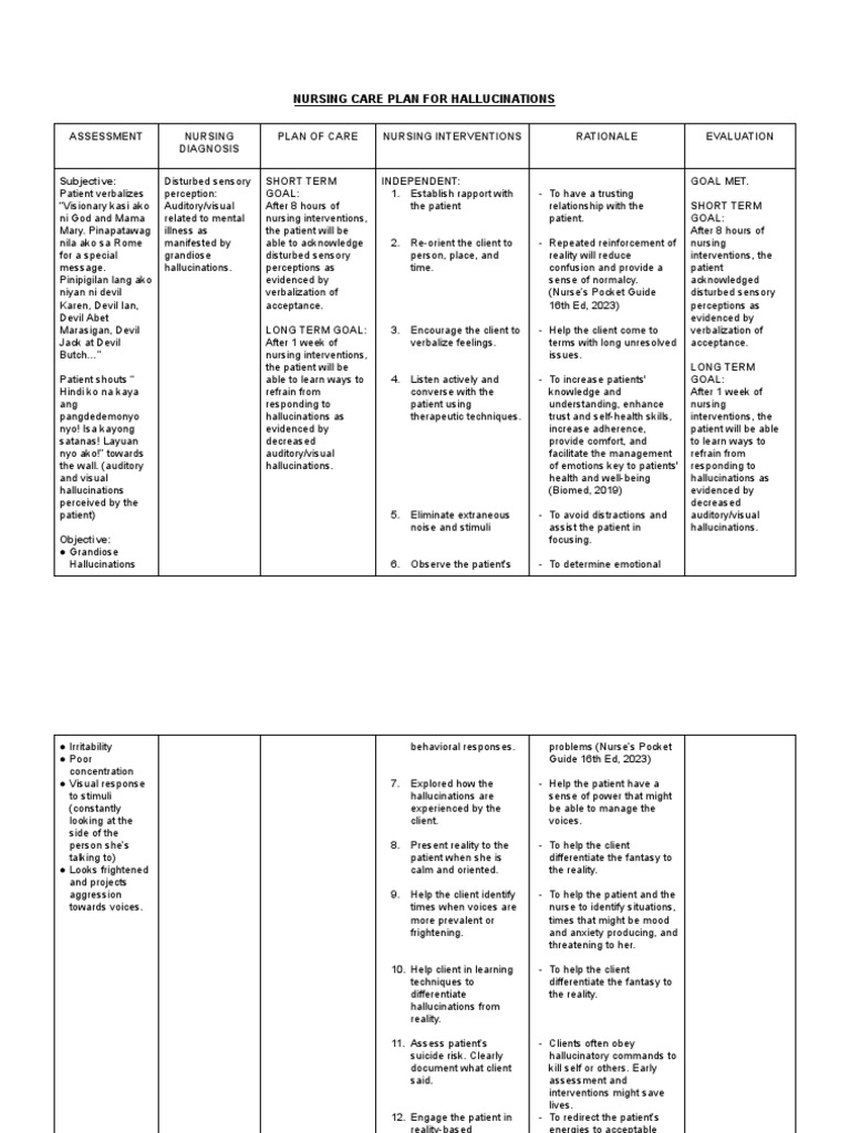 Hallucinations NCP PDF | PDF | Self-Improvement
