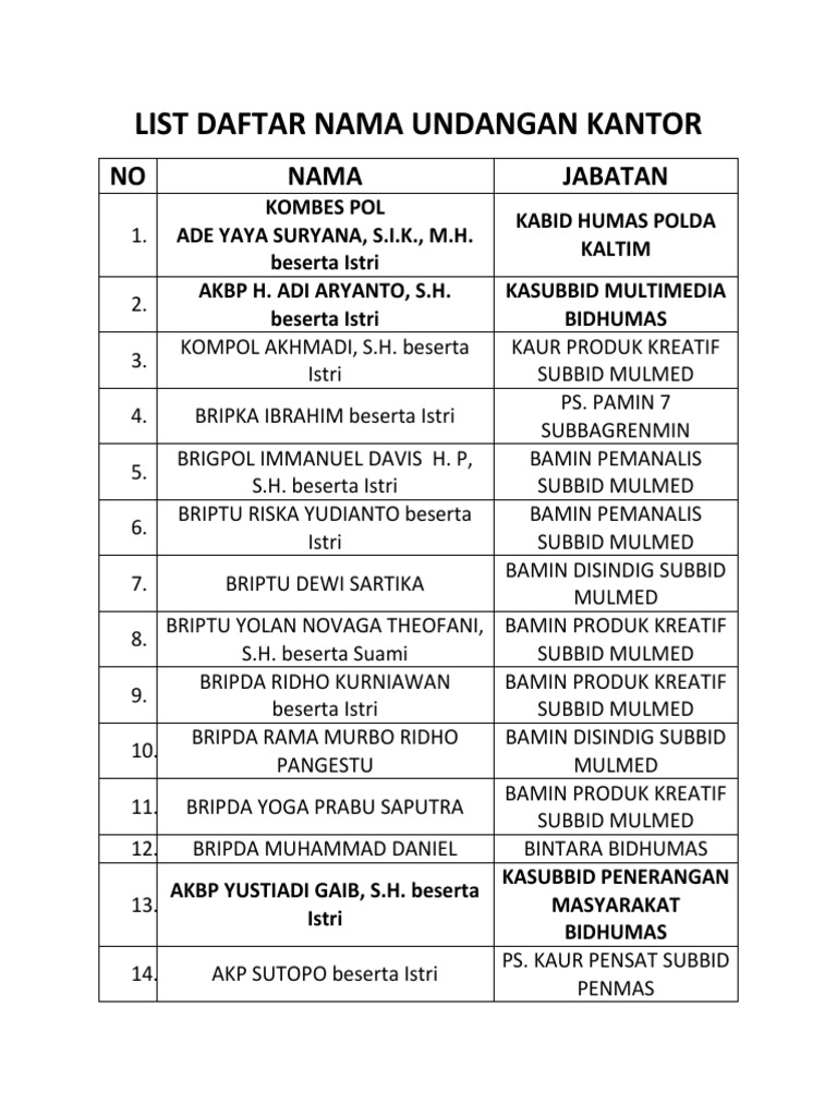 List Daftar Nama Undangan Kantor | PDF