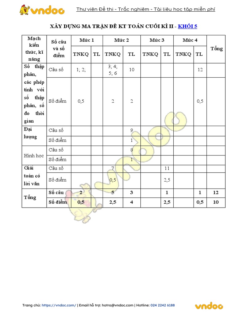 De Thi Cuoi Hoc Ki 2 Lop 5 Mon Toan Nam 2019 2020 | PDF
