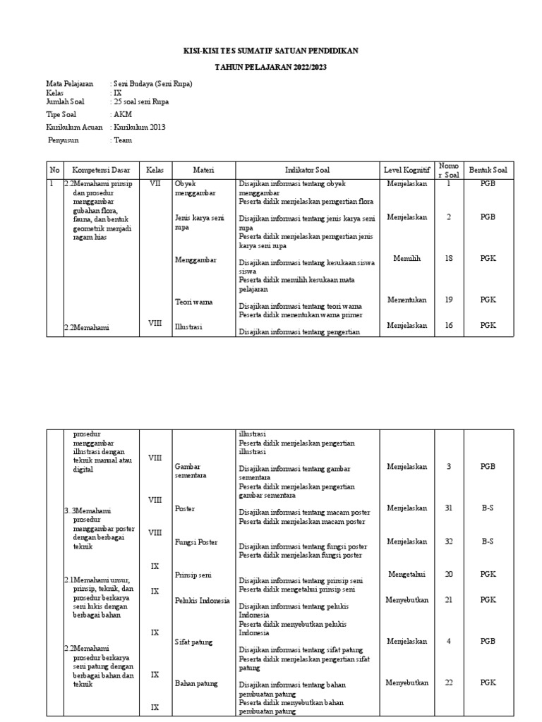 KISI Senibudaya Sumatif 2023 AKM | PDF