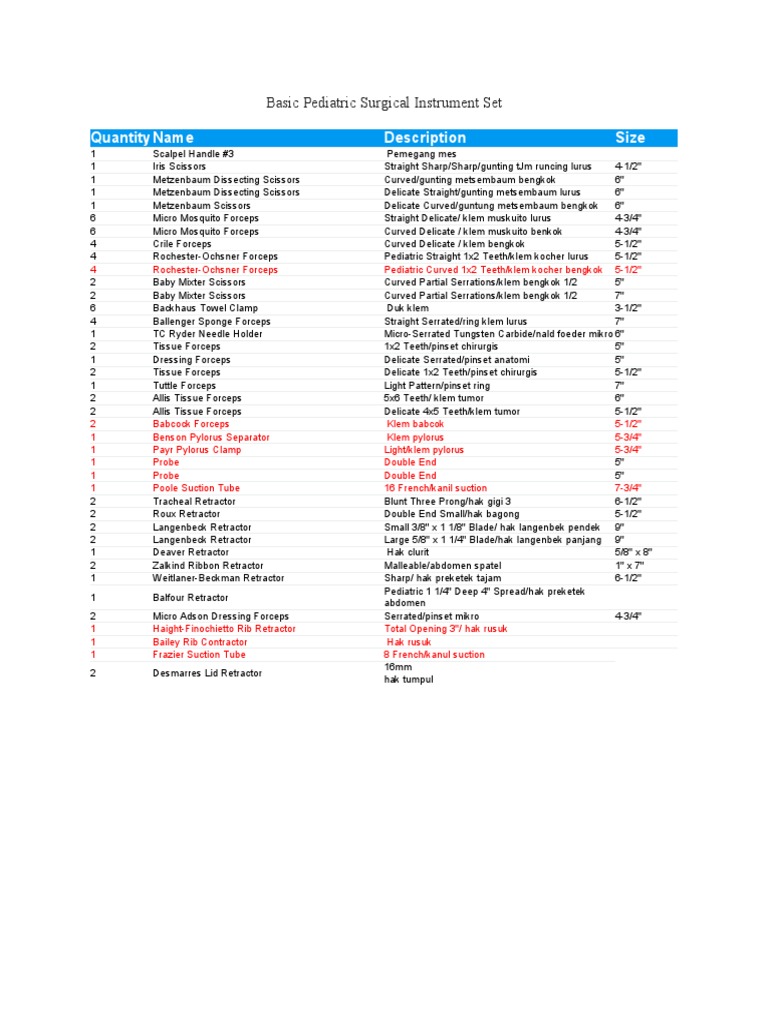 Pediatric Surgery Tool Guide | PDF | Home & Garden