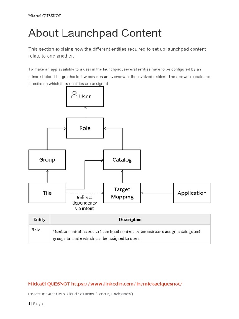 GU_SAP S4 HANA_About Launchpad Content | PDF
