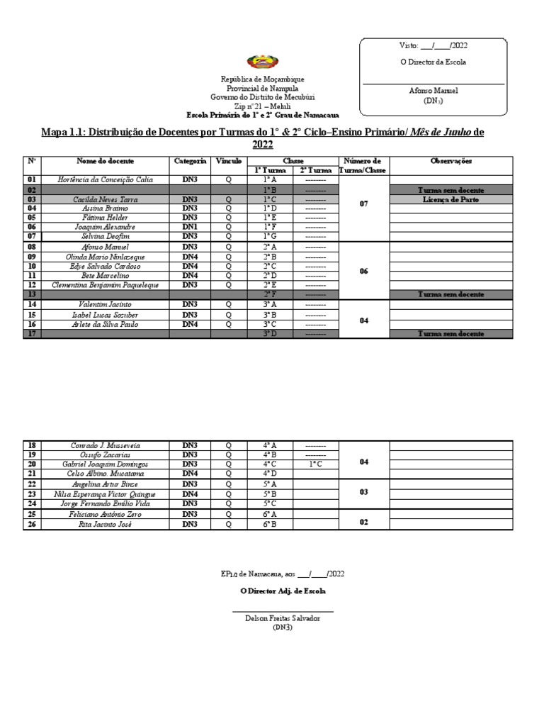 MAPA-distribuicao de Turmas 2022 | PDF