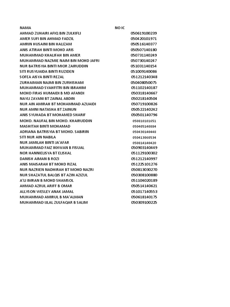 Nama Pengawas Sekolah (Sijil Hac 2017) | PDF