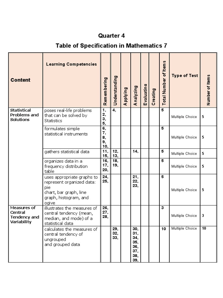 TOS - Math 7 | PDF