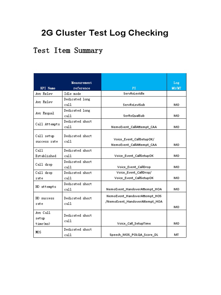 How To Check 2G Cluster Logfile | PDF | Electronics | Telecommunications Engineering