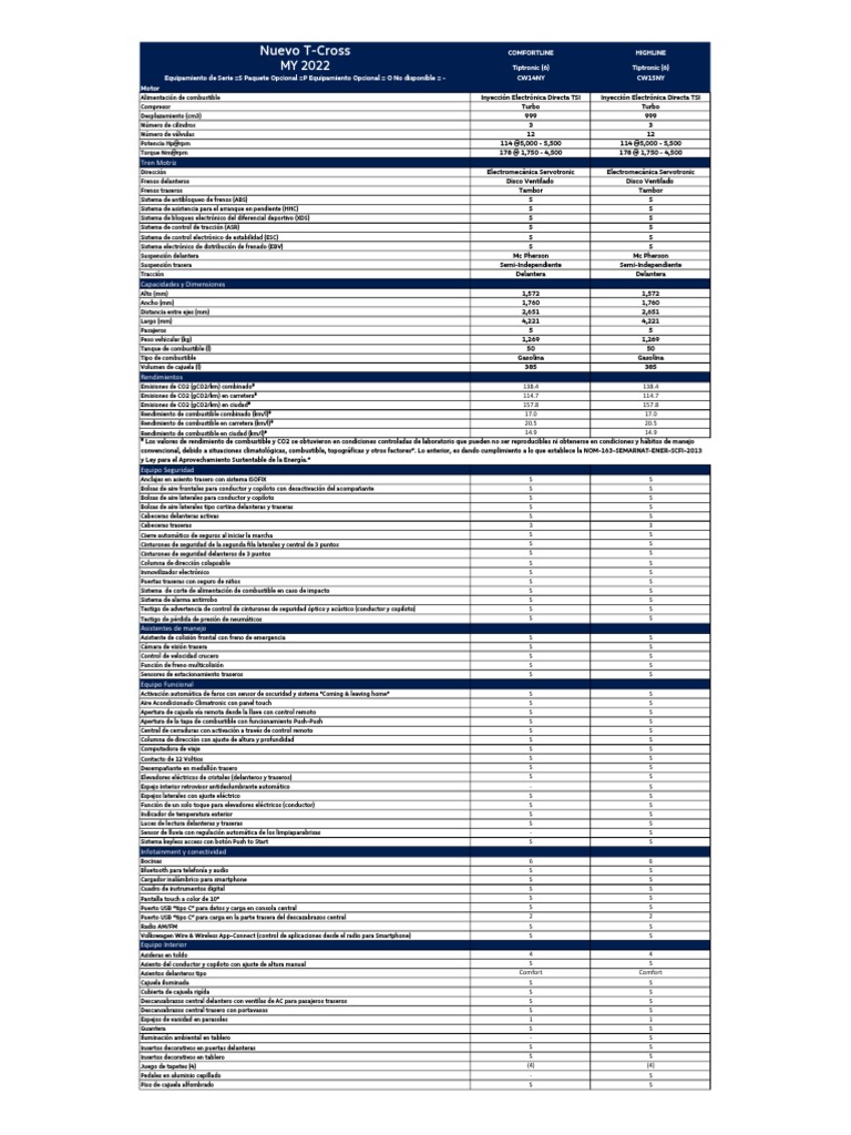 VW Nuevo T Cross 2022 Ficha Tecnica PDF | PDF