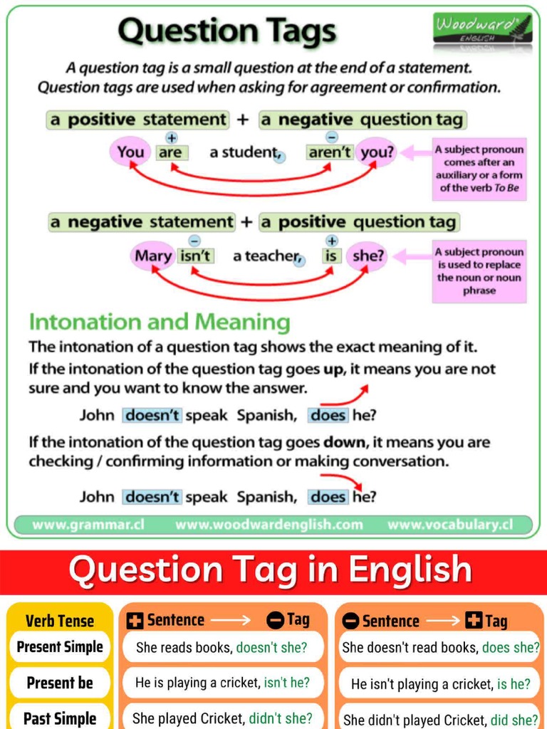 Question-Tags 2 | PDF