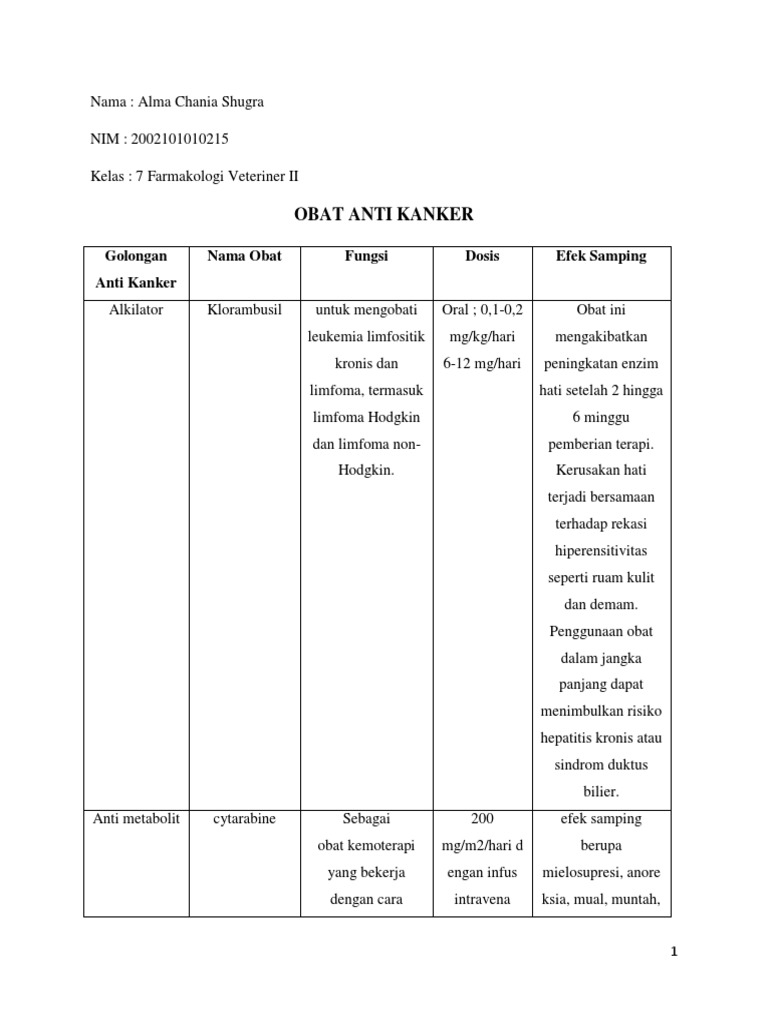 Alma Chania Shugra - 2002101010215 - Antikanker PDF | PDF