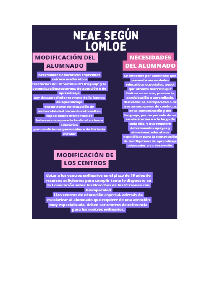 Neae y Nee Lomloe | PDF