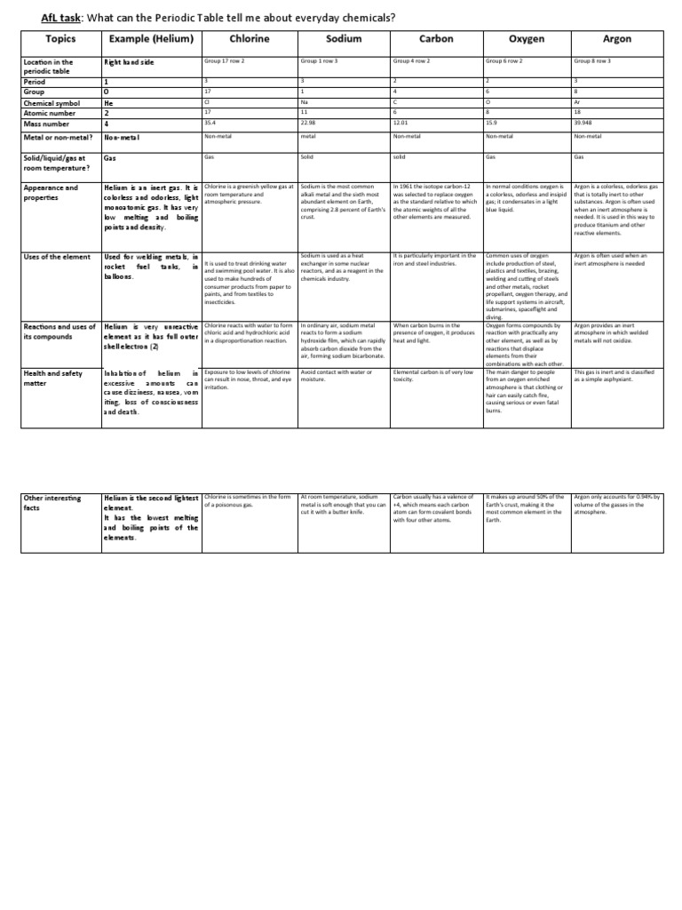 AfL Task - Grade 8 - Periodic Table 2 | PDF | Argon | Chlorine