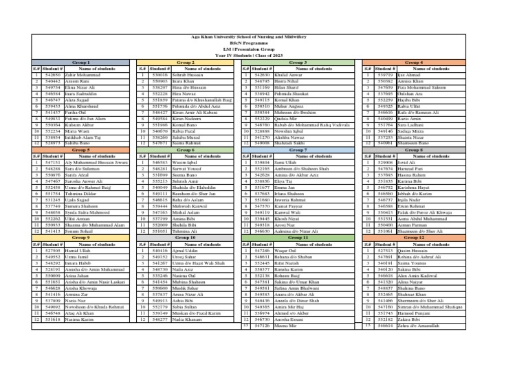Presentation Groups Pdf Pdf