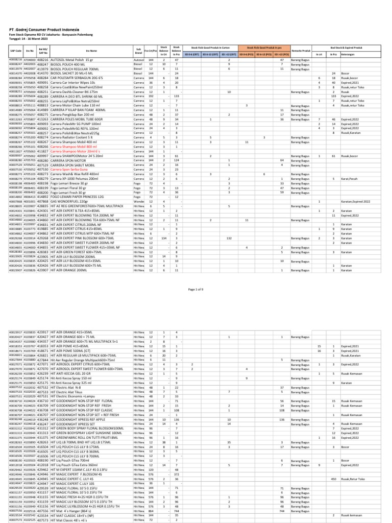 Godrej Indonesia Stock Opname Report from Banyuasin Palembang Warehouse ...