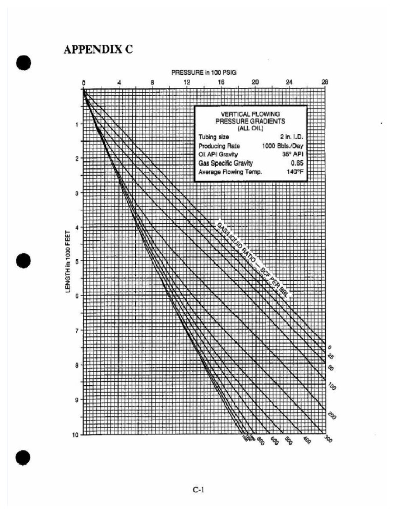 Pressure Traverse Curves | PDF