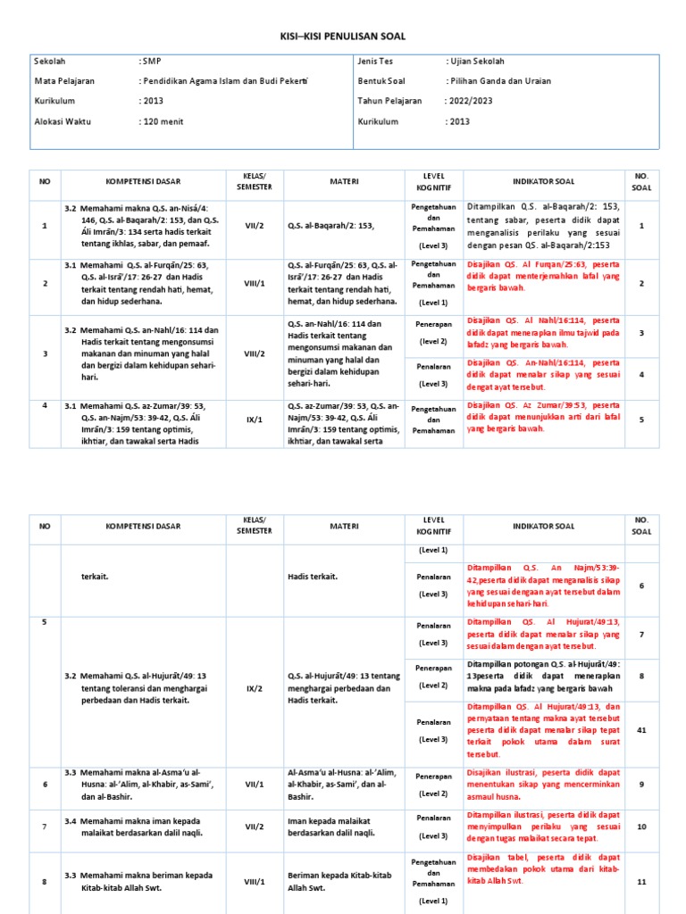 Kisi-Kisi Us Pai SMP 2023 | PDF